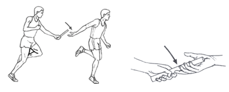 Les courses de relais, différents types de transmission. - Programme EPS