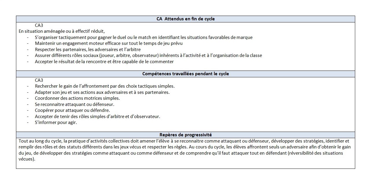 Un exemple d'évaluation ultimate en cycle 3 - Programme EPS Un exemple d'évaluation ultimate en cycle 3 - Programme EPS
