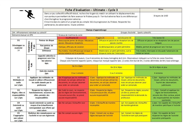 Un exemple d'évaluation ultimate en cycle 3 - Programme EPS