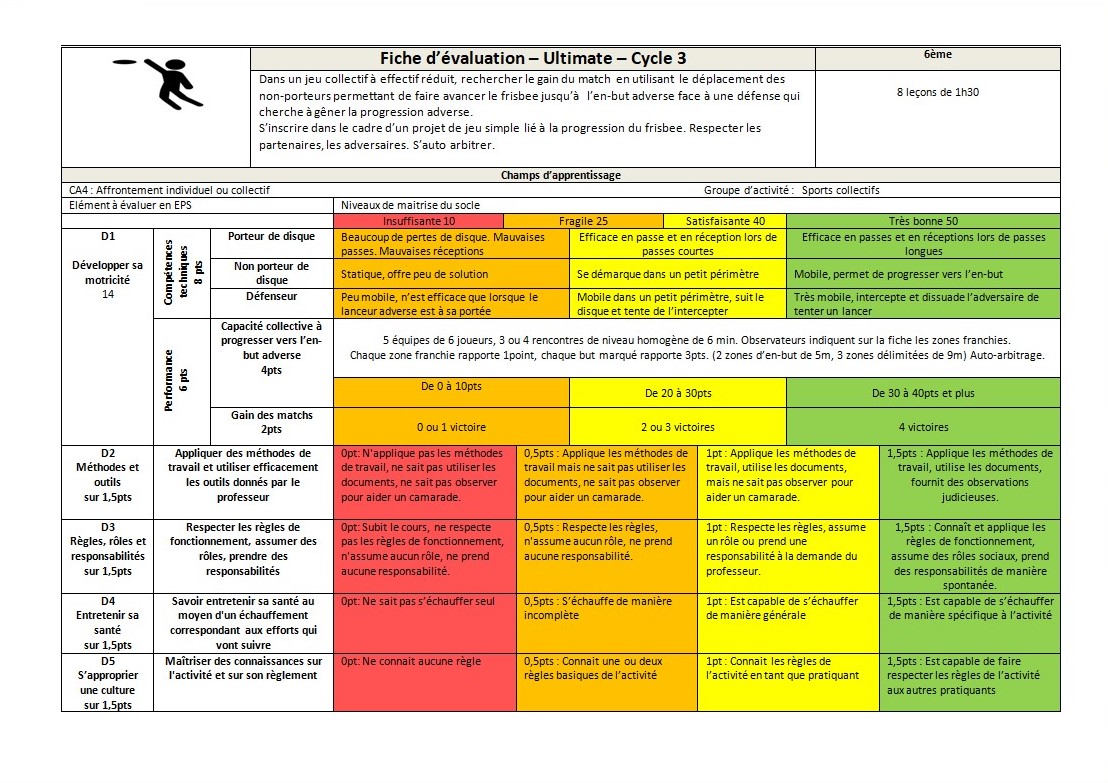 Un exemple d'évaluation ultimate en cycle 3 - Programme EPS