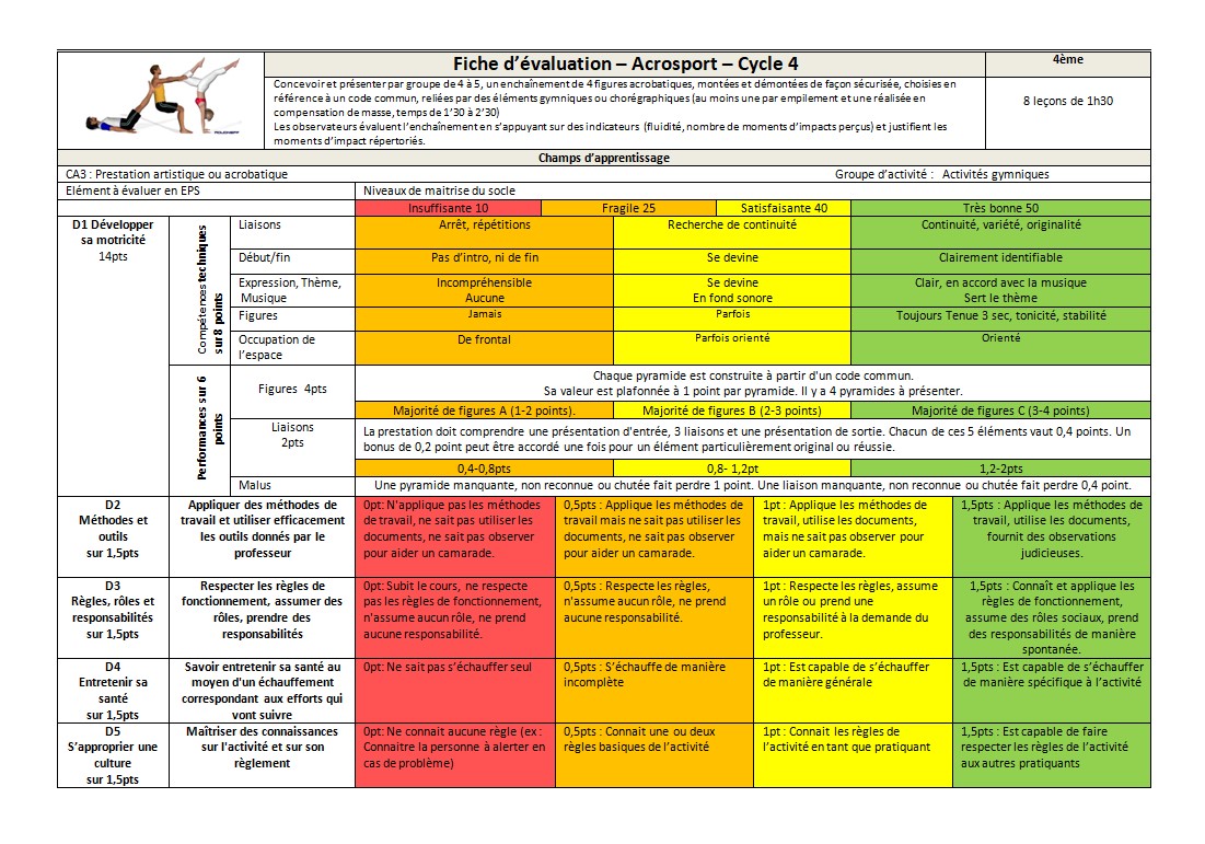 Un exemple d'évaluation acrosport en 4ème - Programme EPS
