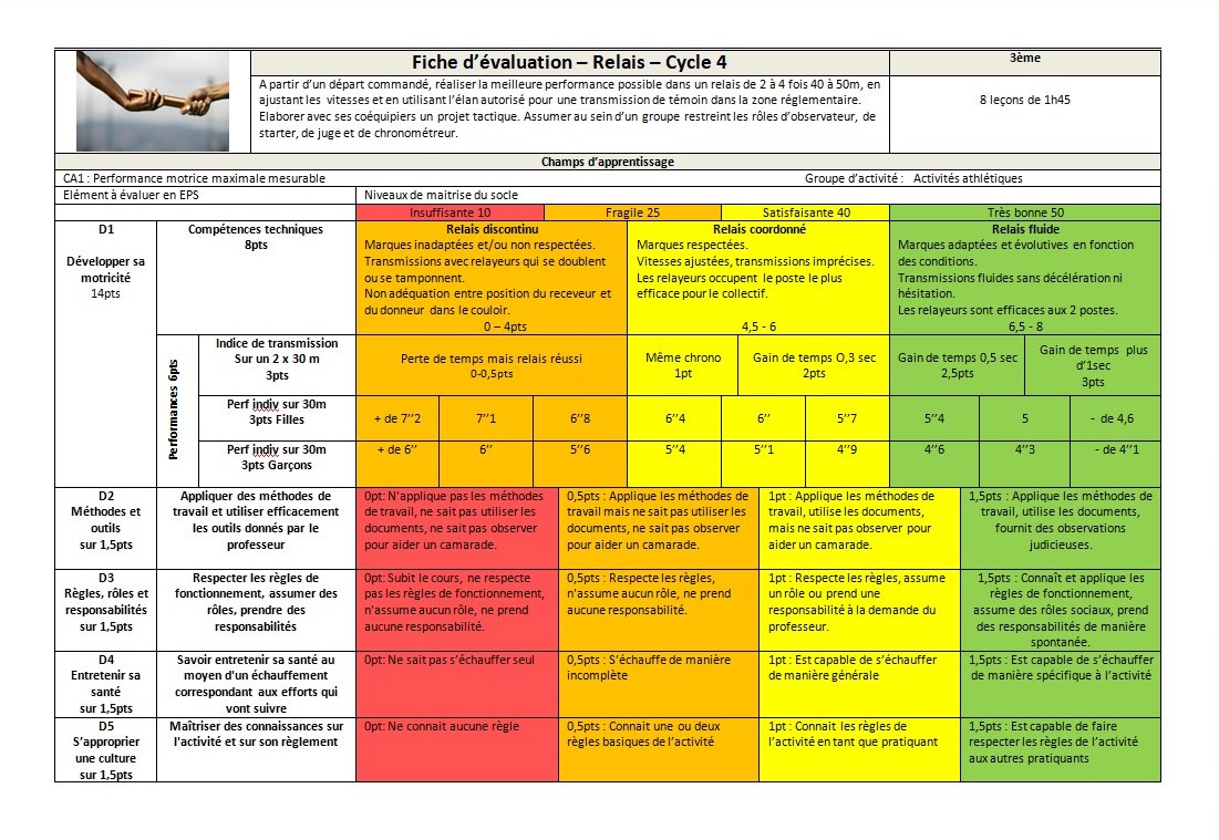 Une évaluation de relais vitesse en cycle 4 - Programme EPS