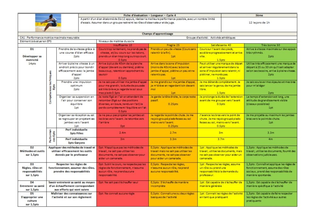 Une évaluation saut en longueur en 4ème - Programme EPS